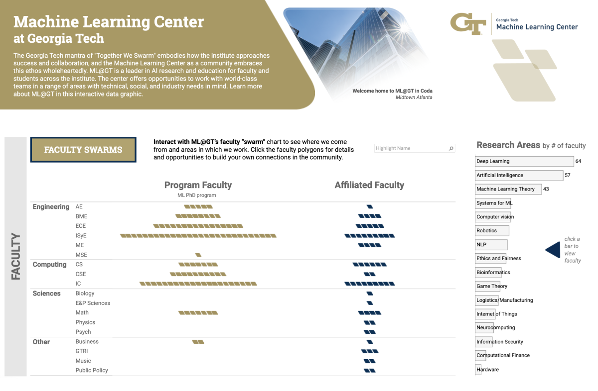 ML@GT Faculty | ML (Machine Learning) at Georgia Tech